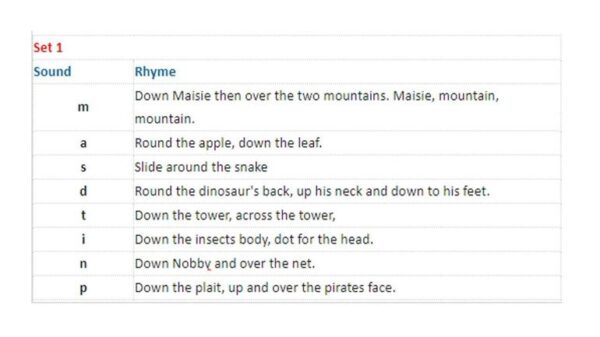 Read Write Inc (RWI) Phonics – Hadrian Park Primary School