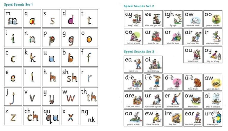 Read Write Inc (RWI) Phonics – Hadrian Park Primary School